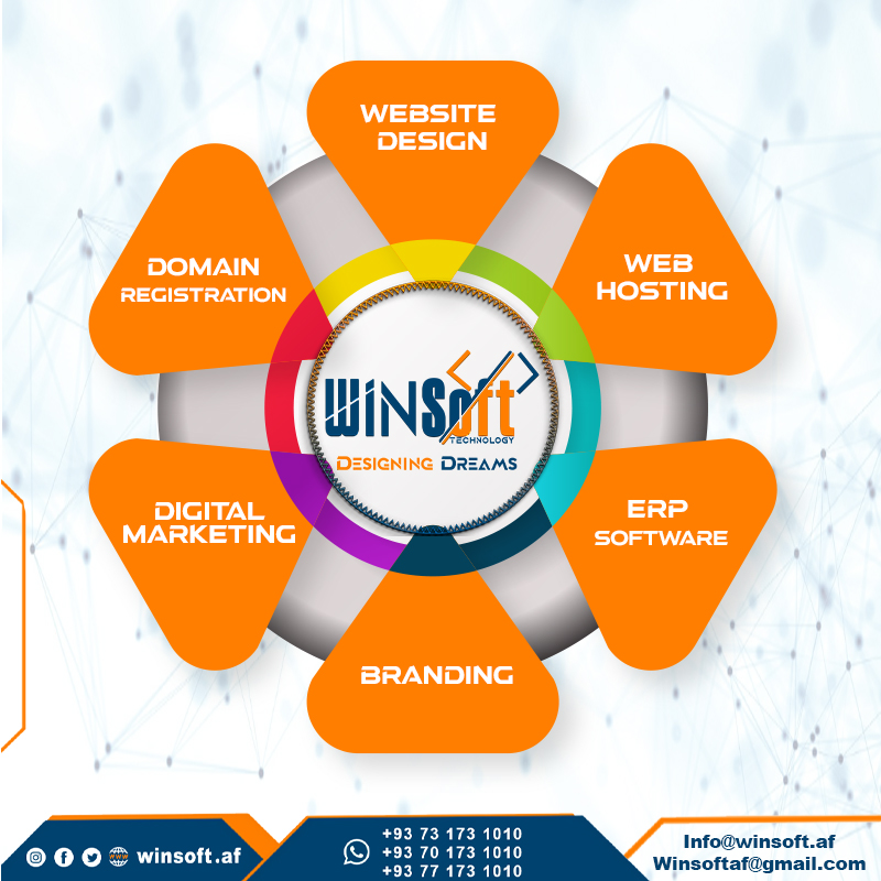 Portfolios Archive - WinSoft Technology